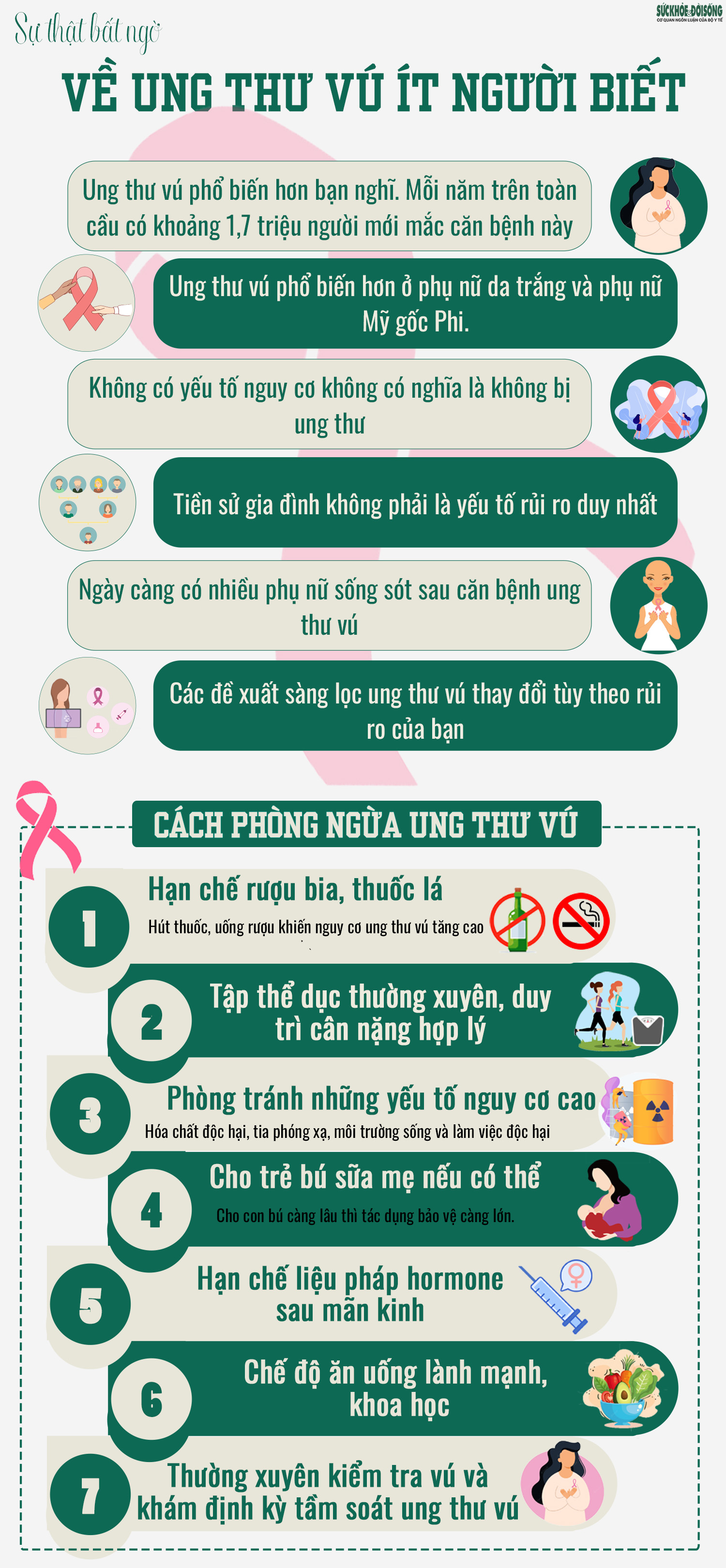 [Infographic] - Ung thư vú và những sự thật bất ngờ ít người biết